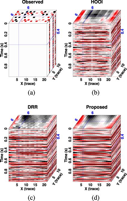 Figure 1 From Mixed Rank Constrained Model For Simultaneous Denoising And Reconstruction Of 5 D