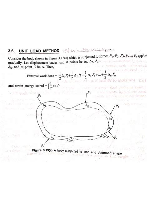Structural Analysis Unit Load Method Structural Analysis Studocu