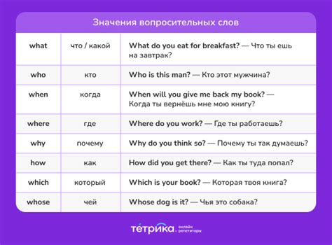 Схема построения вопросов в английском языке