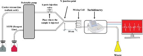 Figure 1 From Design A Continuous Microfluidic Flow Cell For