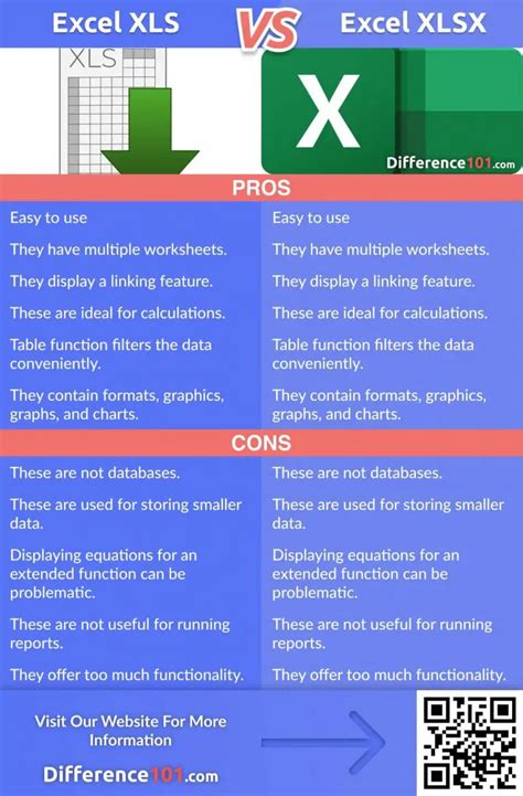 XLS Vs XLSX Key Differences Pros Cons Difference