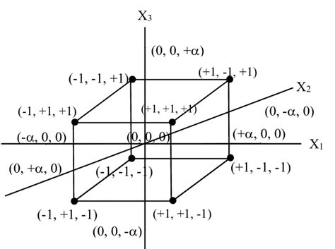 structure of ccd for k 3 modified from [41]] download scientific