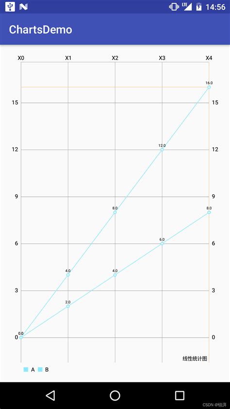 mpandroidchart使用api mpandroidchart api csdn博客