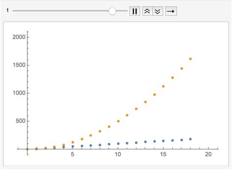 Physics Making An Animation Of The Motion Of A Particle Mathematica