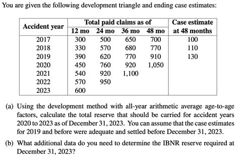 Solved You Are Given The Following Development Triangle And