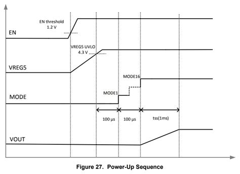 TPS C Start Up Delay Power Management Forum Power Management TI E E Support Forums