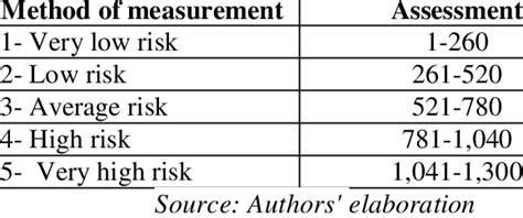 Turning Concepts Into Variables Download Scientific Diagram