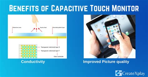 Things You Need To Know When Choosing A Capacitive Touchscreen CreateXplay