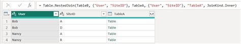 Powerbi DAX Calculate Distinct Count Only For Values In Both Table A And B Per User Stack