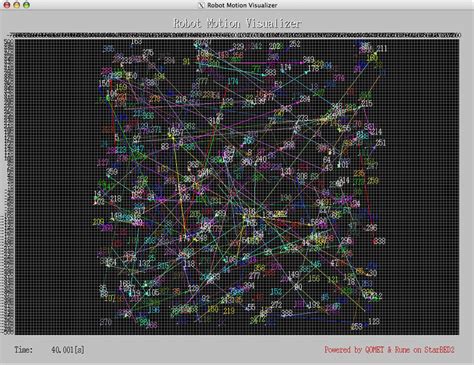 Four Hundreds Of Mobile Robots Experiment Download Scientific Diagram