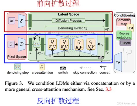 一文读懂变分自编码vae变分自编码器 Csdn博客 一文读懂变分自编码vae变分自编码器 Csdn博客
