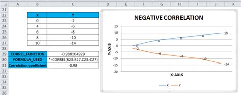 Correl In Excel Formula Examples How To Use Correlation In Excel