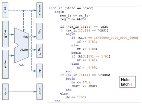 risc五级流水线cpu设计verilog仿真 risc5 csdn博客
