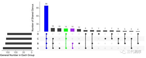 数值分析孙志忠第三版pdf 【数据处理】一个从otutab到vennandupsetplot“一步到位”的分析流程 csdn博客