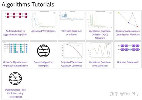 如何在 python 中使用 qiskit 包进行量子计算机编程？ 知乎