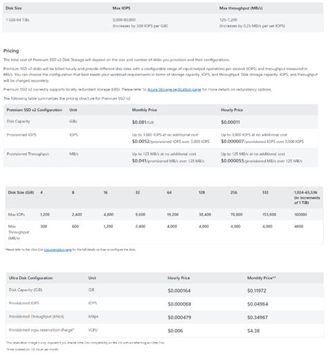 An Introduction To Azure Cloud Storage With Use Cases Lightbits