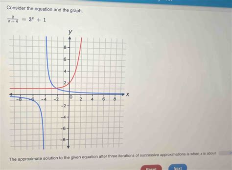 Solved Consider The Equation And The Graph 2 X 4 3 X 1 The Approximate Solution To The Given