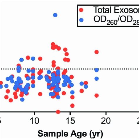 The Benefits Of Collapsing Reads In Short Rna Seq Data Collapsing