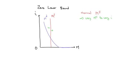 Solved The Diagram Below Represents A 3 Consumer Economy Revealing Each Individuals Demand