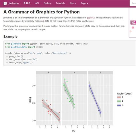 Python Plotnine Datascience Ggplot Francisco Yirá A