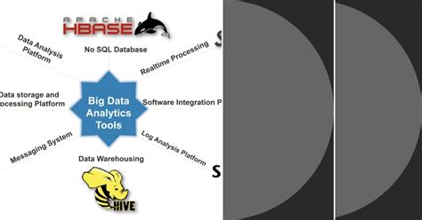 List Spark Curated By Yaseenyas Medium