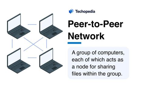 What Is A Peer To Peer P2P Network Definition How It Works Techopedia
