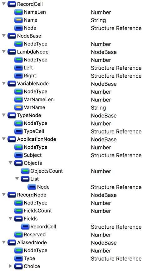 nwao — modern binary reverse engineering with node js for elm or why