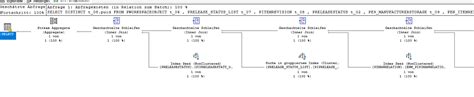 Random Insane Bad Execution Plans In Microsoft SQL Server Super User