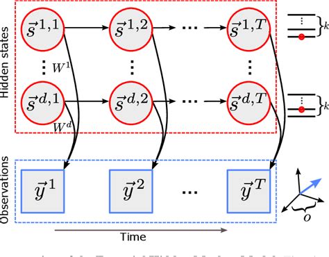 Figure 1 From Nomopy Noise Modeling In Python Semantic Scholar
