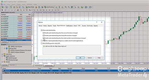 How To Enable Launch And Customize Expert Advisors Robots On Your Metatrader 4 Platform
