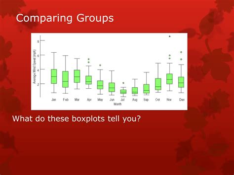 Ppt 26 Boxplots Powerpoint Presentation Free Download Id3609414
