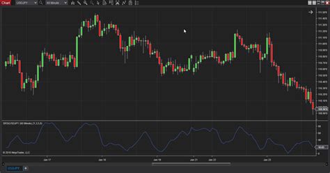 Srsi Indicator Nt8 Ninjatrader Ecosystem