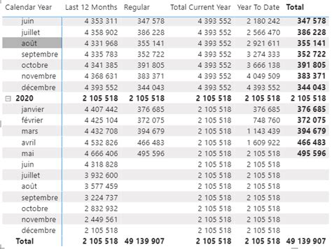 Dax Calculation Group Microsoft Data Platform Et Azure