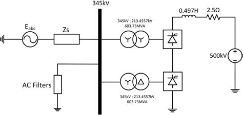 Lcc Hvdc System Rectifier Side Download Scientific Diagram