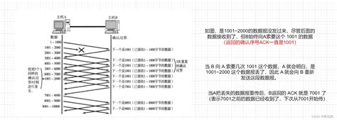 传输层—tcp核心机制（确认应答、超时重传、三次握手and四次挥手、滑动串口等……） 可靠传输机制 传输层 csdn博客