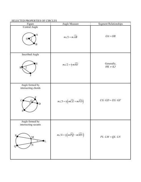 Lesson Additional Practice Docx Name Additional Practice Worksheets Library