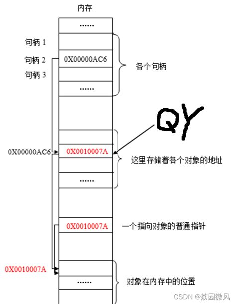 真正理解微软windows程序运行机制——什么是句柄windows程序句柄 Csdn博客