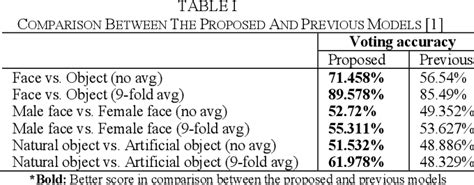 Multi Pooling 3d Convolutional Neural Network For Fmri Classification Of Visual Brain States