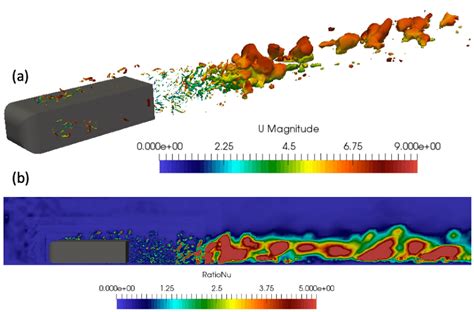Visualization of viscosity ratio with an a iso contour plot at νt ν Download Scientific