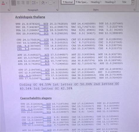 solved look at the row immediately under the codon