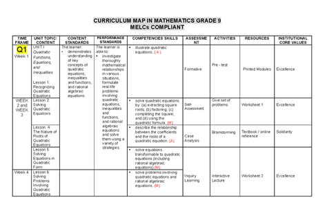 Math 9 Curriculum Mapping Curriculum Map In Mathematics Grade 9 Melcs Compliant Time Frame