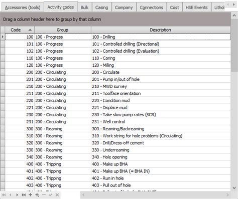 Activity Code Lookup