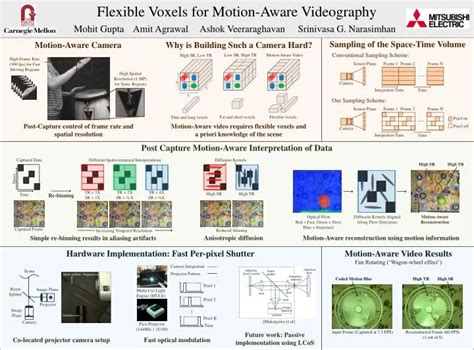 Ppt Flexible Voxels For Motion Aware Videography Powerpoint