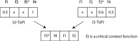 example of context functions ranking download scientific diagram