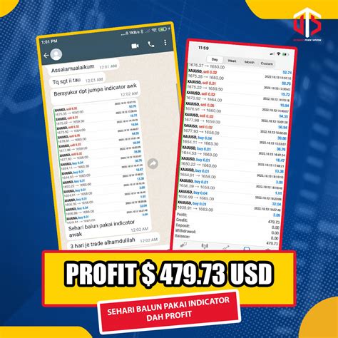 Indicator Orderblock Trading View Smartphone