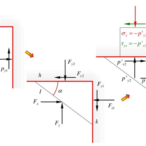 Analyze Of Concave Corner Points Download Scientific Diagram