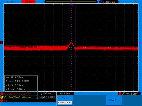 Output Voltage Response When The Load Current Decreases Download