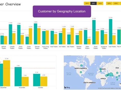 An Amazing Visualization And Data Analysis Designer Using Power BI Upwork