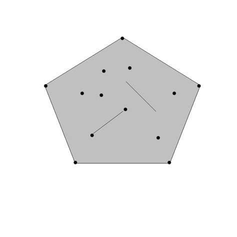 The Convexity Of A Function Over A Convex Set In A And The Convex