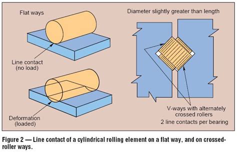 Cylinder Rolling Element 630413